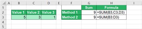 How To Fix The Excel Errors Value Ref And Name Easily