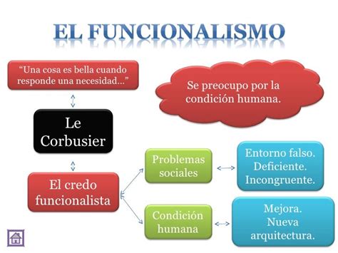 Mapa Conceptual Del Funcionalismo Arbol