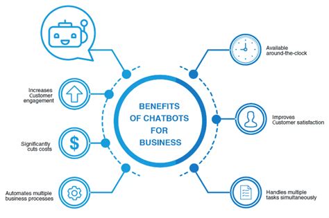 How To Create A Chatbot In Python Analytics Vidhya