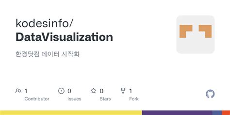 Github Kodesinfo Datavisualization