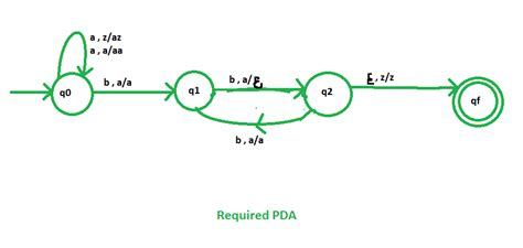NPDA For Accepting The Language L Am B 2m M 1 GeeksforGeeks