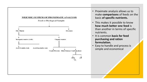 Proximate Analysis Pptx Nutrition Healthy Living