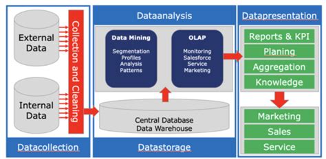 Applied Informatics Flashcards Quizlet
