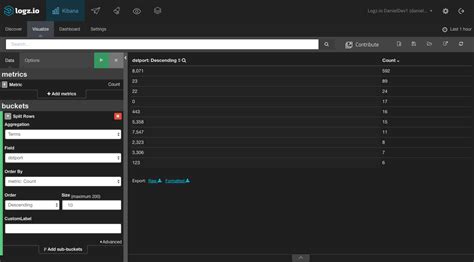 Destination Port Logz Io