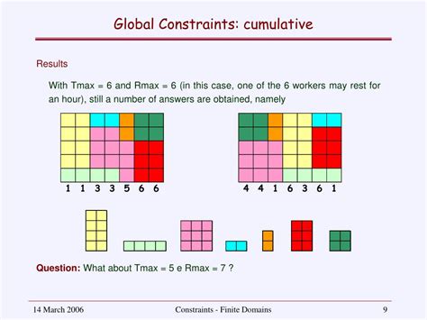 ppt constraints finite domains powerpoint presentation free