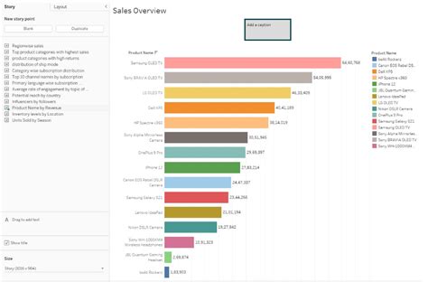 Tableau Story What Is It Components Examples How To Create