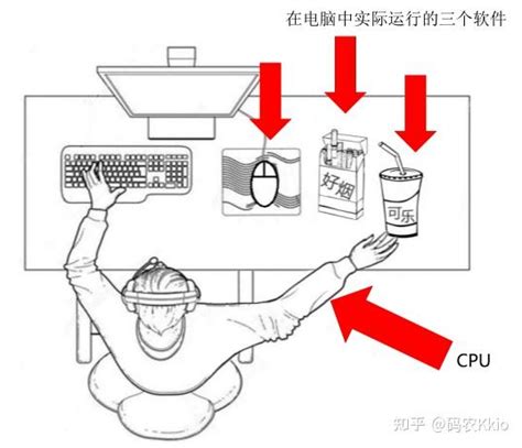 面向加薪重学Java多线程三种创建方式线程安全生产者消费者 知乎