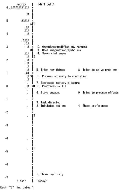 Journal Of Rehabilitation Medicine Reliability And Validity Of The Paediatric Volitional