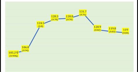 임원 승진은 바늘 구멍…100대 기업 승진 확률 1 미만