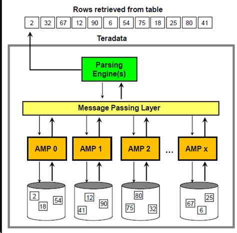 Teradata Basics Teradata Basics