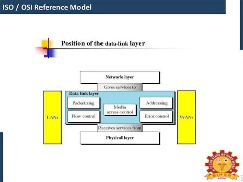 Computer Networks Iso Osi Reference Model Pptx Computing Technology Computing