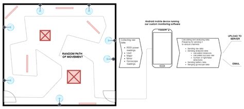 Finding The Nearest Beacon Beaconzone Blog