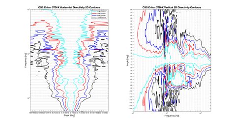 Css Criton 3td X Kit Speaker Review Audio Science Review Asr Forum