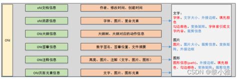 Ofd文件结构ofd文件实例 Csdn博客 Ofd文件结构ofd文件实例 Csdn博客