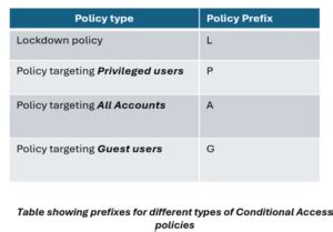 Conditional Access Best Practices And New Capabilities