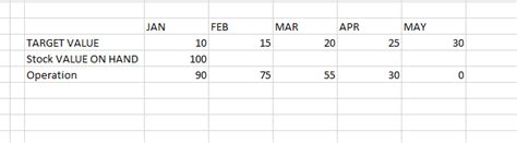 line item that keeps subtracting based on what s left — anaplan community