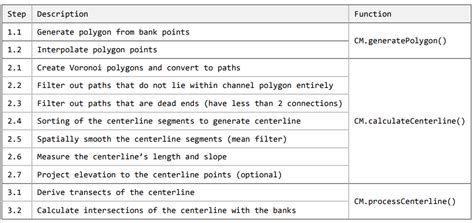 Github Cyschneckcenterline Width A Python Package To Find The Centerline And Width Of Rivers