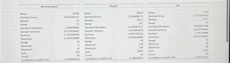 Solved Now Analyze The Descriptive Statistics Descriptive Chegg