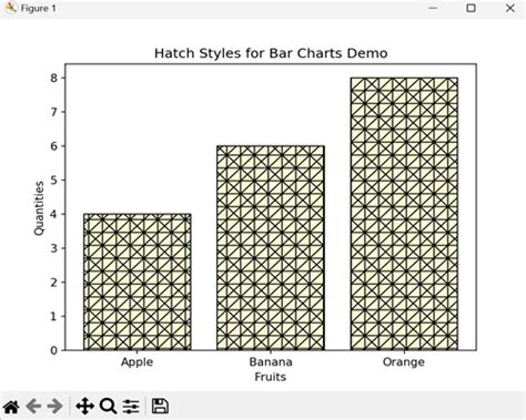 Matplotlib Hatch Demo