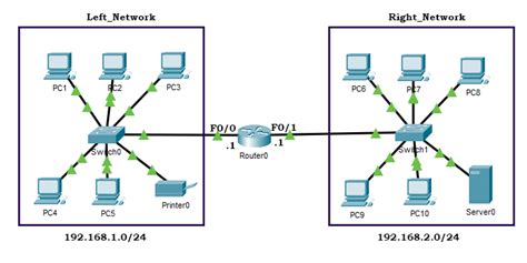How To Configure Dhcp Server On Cisco Routers