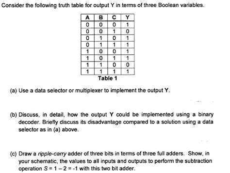 Solved Consider The Following Truth Table For Output Y In Chegg Com