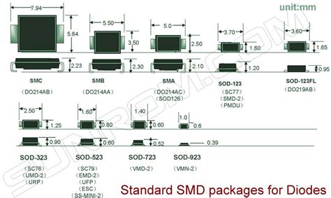 Datasheet Smd Code Understanding Smd Marking Codes And How To Read Them