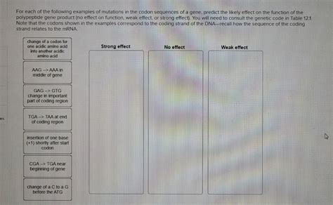 Solved For Each Of The Following Examples Of Mutations In