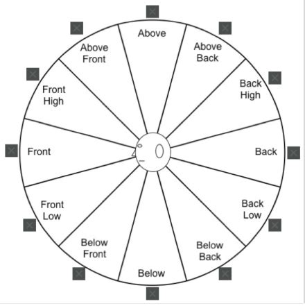 GUI Used For Experiment 1 Download Scientific Diagram