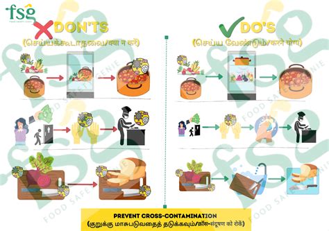 Cross Contamination Food Safety Genie