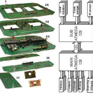 Modular Electronics Of CISSbot Download Scientific Diagram