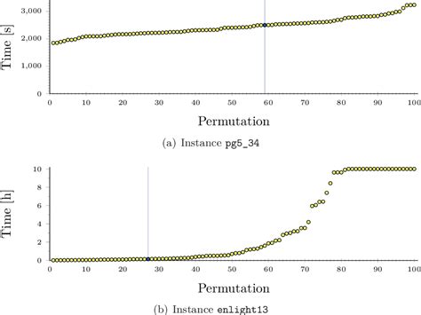 Figure 11 From Heuristic Algorithms In Global Minlp Solvers Semantic