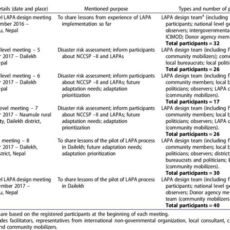 Evidence Based Policy Making Vs Evidence Driven Policy Design Download Table