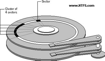 Hard Disk Drive Basics NTFS Com