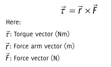 Torque On Valves Valve World