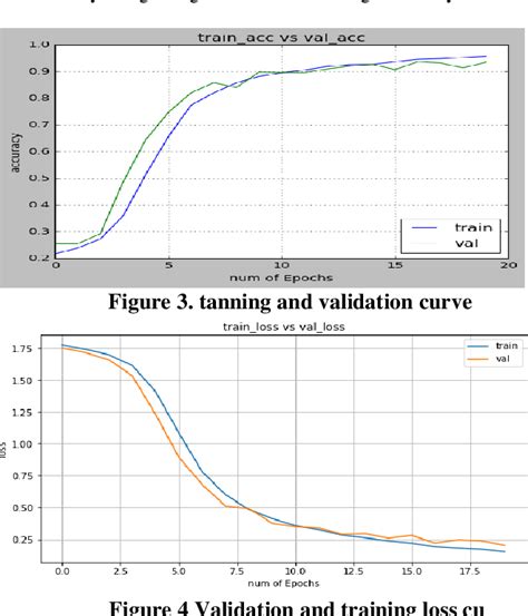 Figure 4 From Intra Class Recognition Of Fruits Using Dcnn For Commercial Trace Back System