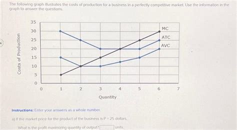 Solved The Following Graph Illustrates The Costs Of