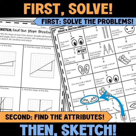 Slope On Coordinate Plane Graph Differentiated Activity Positive And Negative