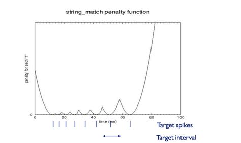 quadratic penalty function download scientific diagram
