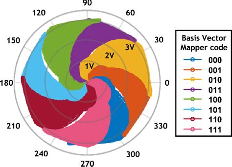 Figure 22 From A Current Mode Multiphase Digital Transmitter With A Single Footprint Transformer