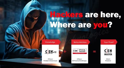 Ceh V12 Master Ethical Hacking Course Ceh Practical Training Certification Institute In