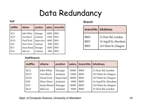 Ppt Database Design Normalization Powerpoint Presentation Free Download Id139633