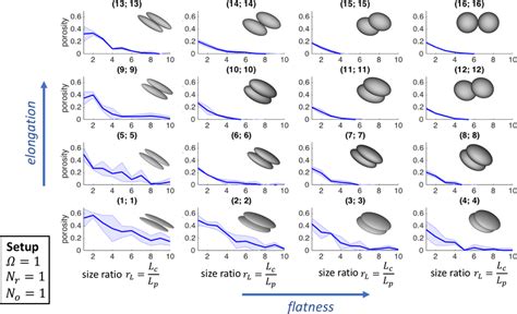 Porosity Of Two Colliding Ellipsoids Of The Same Shape As A Function Of