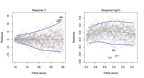 28 Linear Regression Lecture Notes Introduction To Data Science