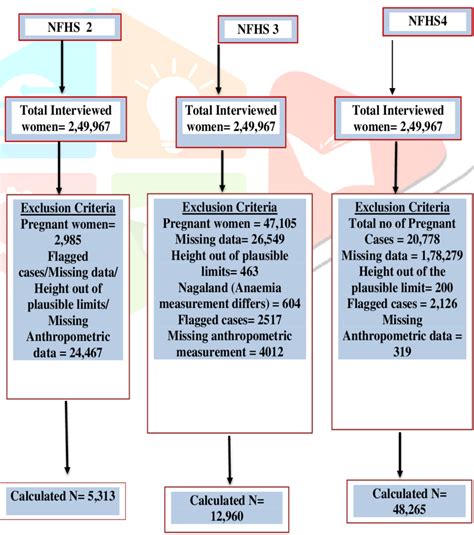 Sample Selection Scheme Download Scientific Diagram