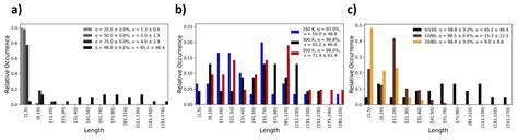 Polymers Free Full Text Molecular Dynamics Simulation Of Silicone Oil Polymerization From