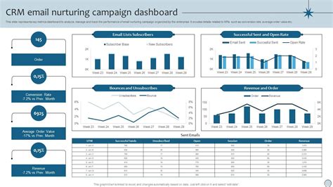 Crm Email Nurturing Campaign Dashboard Crm Marketing Mkt Ss V Ppt Powerpoint