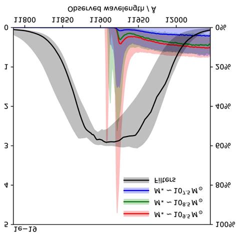parsec airfoil parameterization download scientific diagram