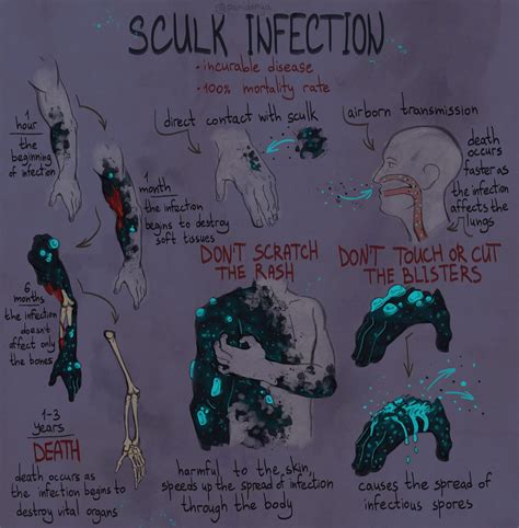 Sculk Be Like R A T5 71lgqv