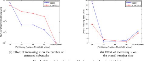 Figure From A Scalable Maximum Clique Algorithm Using Apache Spark Semantic Scholar