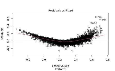 Example Workflow Using The `pacheck` R Package • Pacheck
